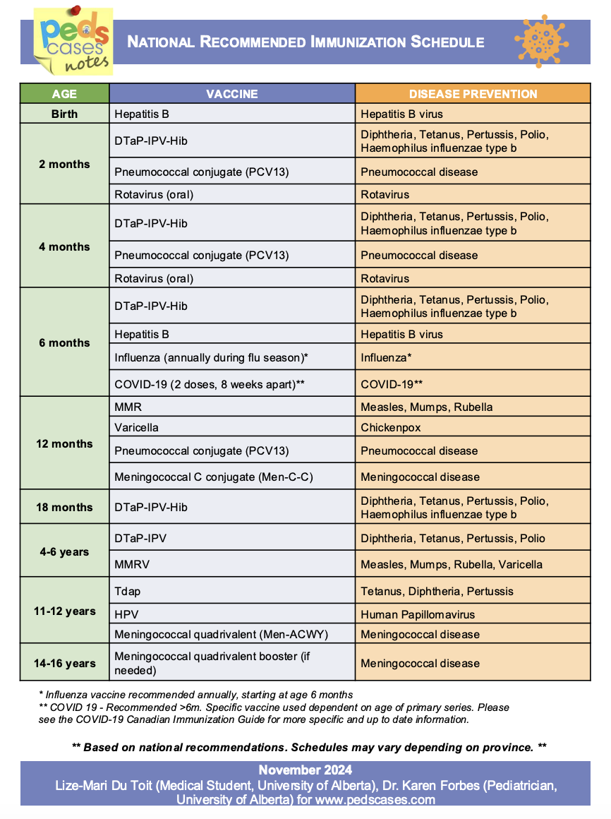 Routine Childhood Immunizations | PedsCases